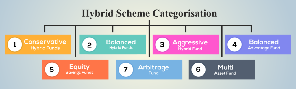 Mutual Fund Series – Hybrid Mutual Fund – Sudipta Sengupta